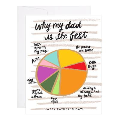 Dad Graph – RSVPNotes.com